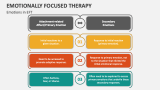 Emotionally Focused Therapy PowerPoint and Google Slides Template - PPT ...
