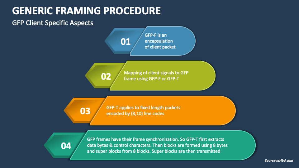 Generic Framing Procedure PowerPoint and Google Slides Template - PPT ...