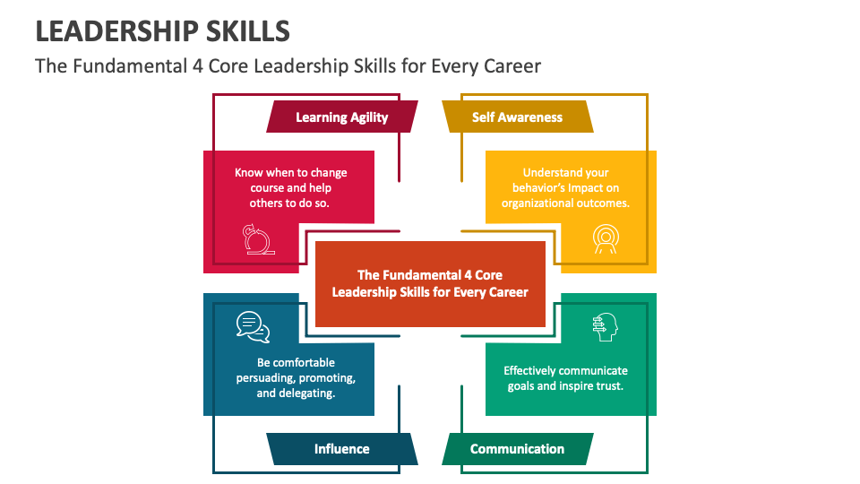 Leadership Skills PowerPoint and Google Slides Template - PPT Slides