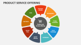 Product Service Offering PowerPoint Presentation Slides - PPT Template