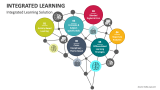 Integrated Learning PowerPoint and Google Slides Template - PPT Slides