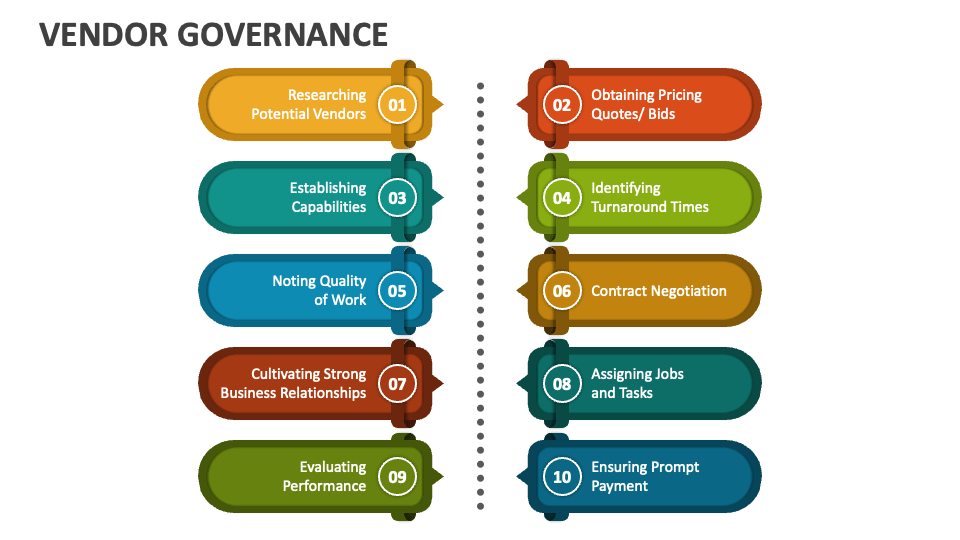 Vendor Governance PowerPoint Presentation Slides - PPT Template