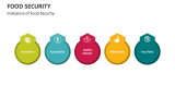 Food Security PowerPoint Presentation Slides - PPT Template
