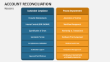 Account Reconciliation PowerPoint and Google Slides Template - PPT Slides