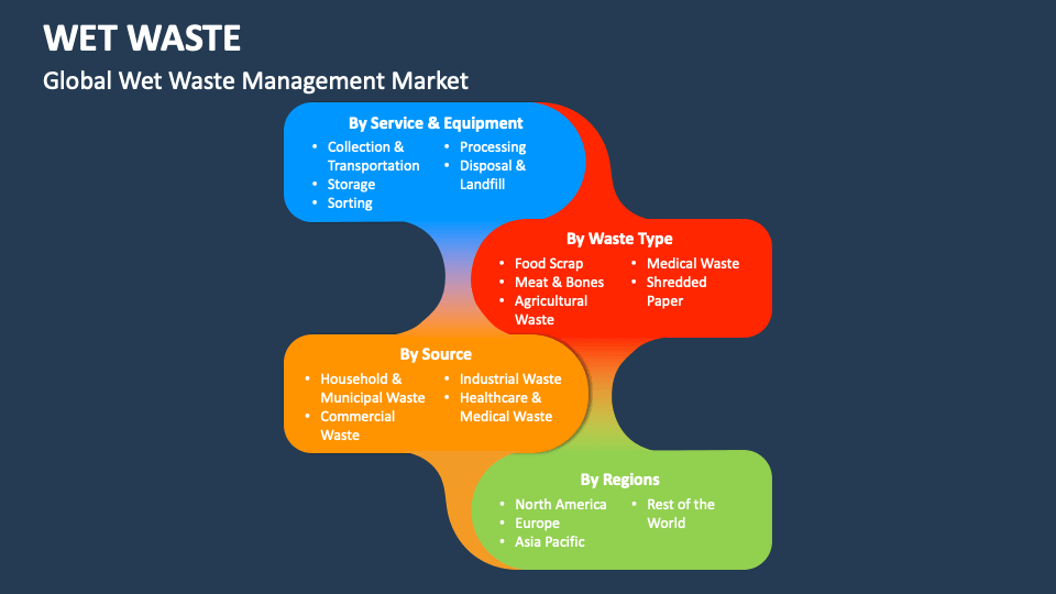 Wet Waste PowerPoint Presentation Slides - PPT Template