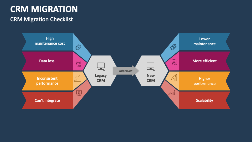 CRM Migration PowerPoint and Google Slides Template - PPT Slides