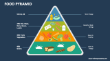 Food Pyramid PowerPoint and Google Slides Template - PPT Slides