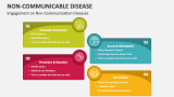 Non-Communicable Disease PowerPoint and Google Slides Template - PPT Slides