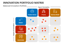 Innovation Portfolio Matrix PowerPoint and Google Slides Template - PPT ...
