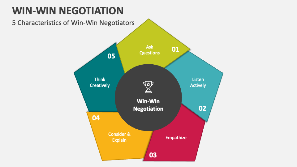Win-Win Negotiation PowerPoint Presentation Slides - PPT Template Win-Win Negotiation PowerPoint Presentation Slides - PPT Template