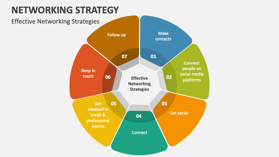 Networking Strategy PowerPoint and Google Slides Template - PPT Slides Networking Strategy PowerPoint and Google Slides Template - PPT Slides