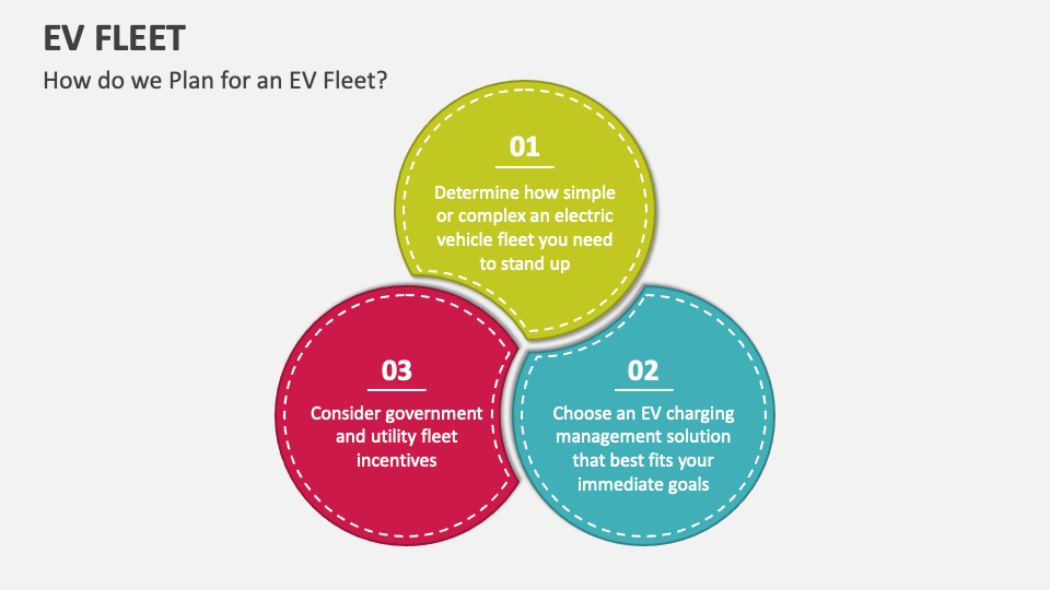 EV Fleet PowerPoint and Google Slides Template - PPT Slides