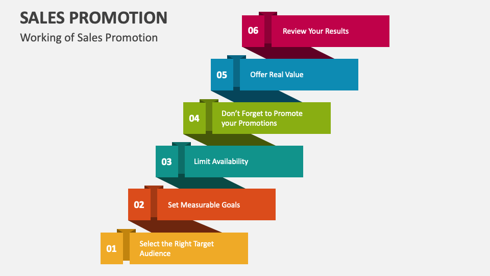 Sales Promotion PowerPoint and Google Slides Template - PPT Slides