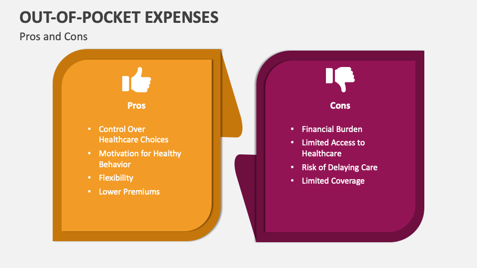 Out-of-Pocket Expenses PowerPoint and Google Slides Template - PPT Slides