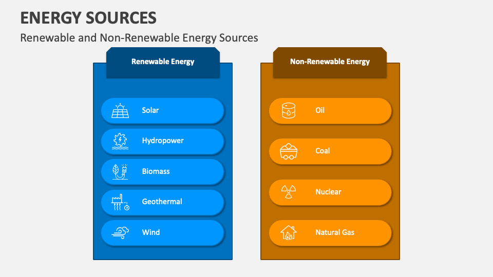 Energy Sources PowerPoint and Google Slides Template - PPT Slides