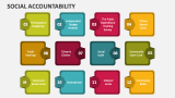 Social Accountability PowerPoint Presentation Slides - PPT Template