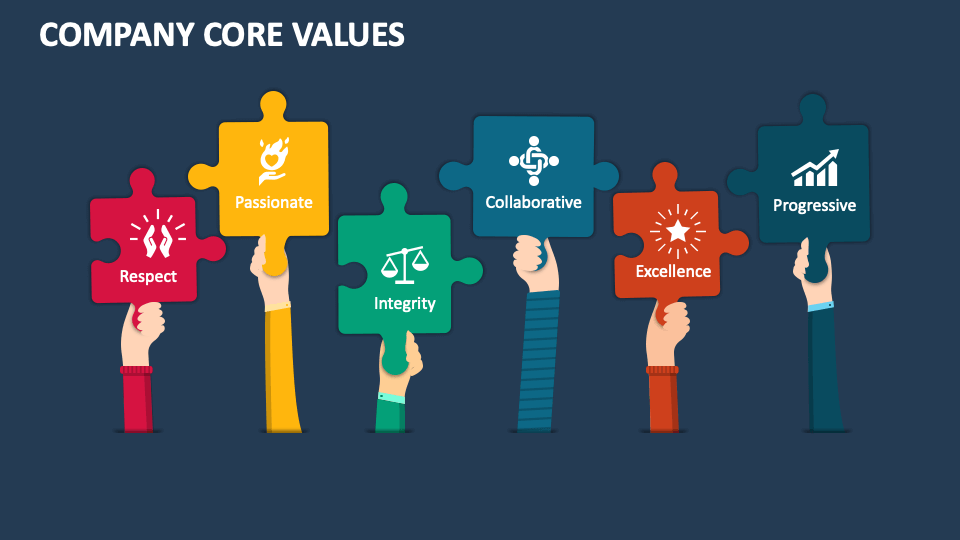 Company Core Values PowerPoint and Google Slides Template - PPT Slides