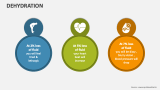 Dehydration PowerPoint and Google Slides Template - PPT Slides