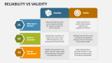 Reliability Vs Validity PowerPoint and Google Slides Template - PPT Slides