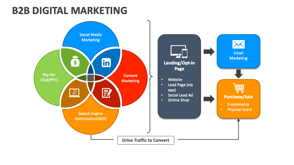 B2B Digital Marketing PowerPoint Presentation Slides - PPT Template