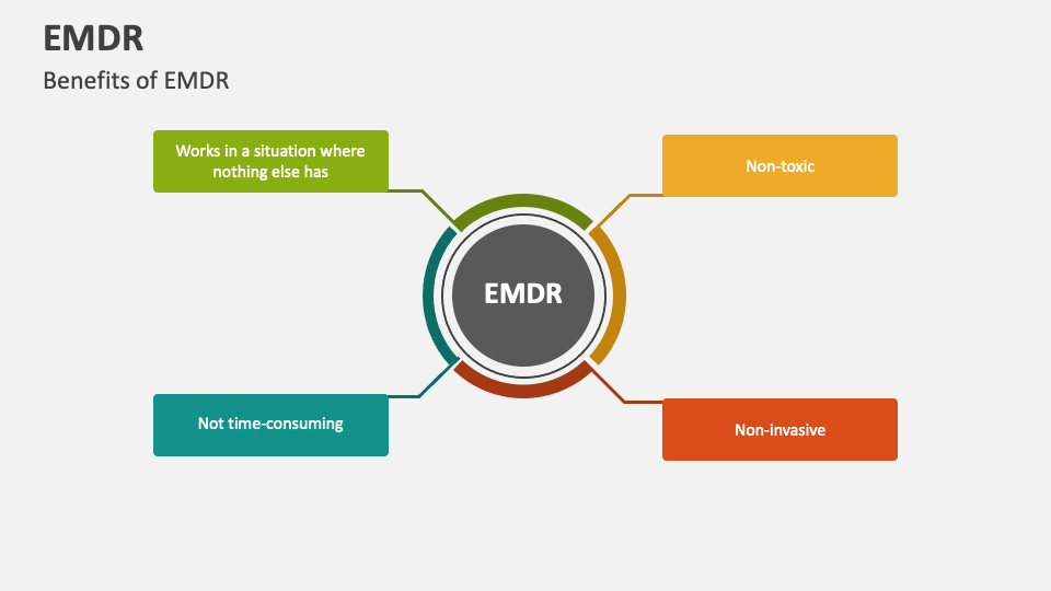 EMDR PowerPoint Presentation Slides - PPT Template