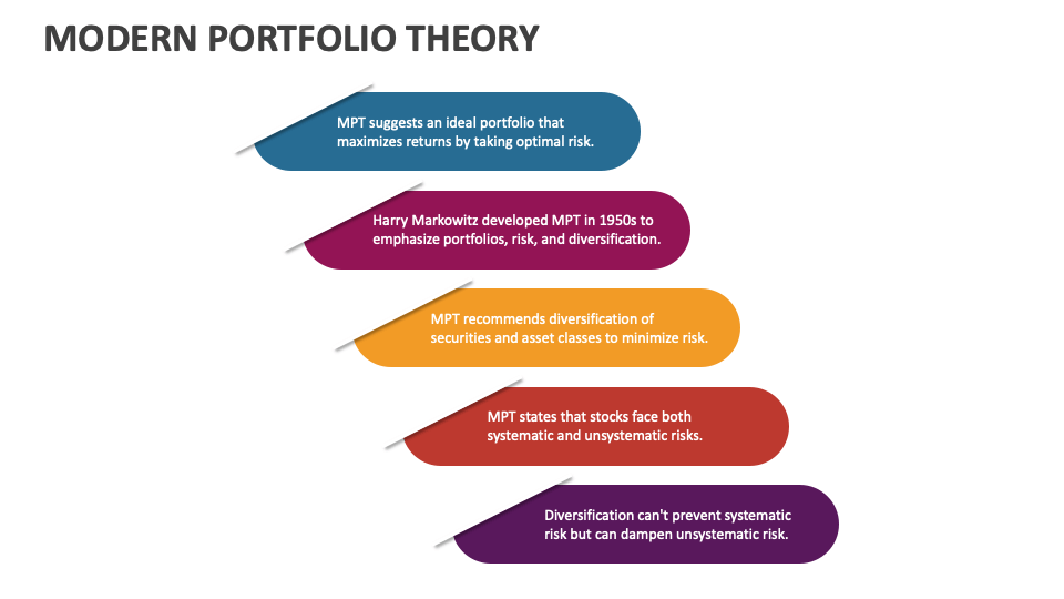 Modern Portfolio Theory PowerPoint and Google Slides Template - PPT Slides
