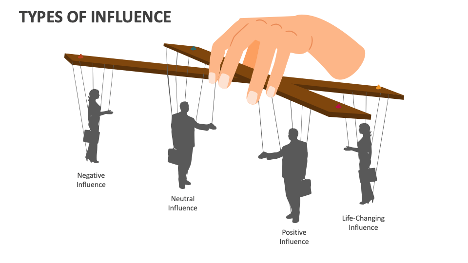 Types of Influence PowerPoint and Google Slides Template - PPT Slides