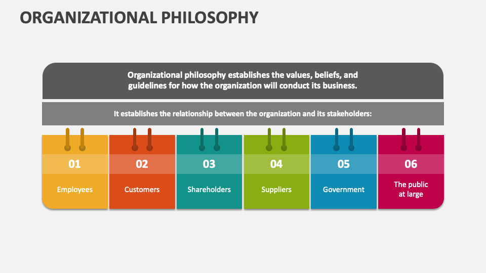 Organizational Philosophy PowerPoint Presentation Slides - PPT Template