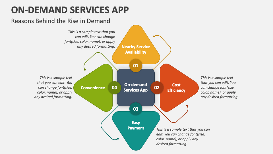 On-Demand Services App PowerPoint and Google Slides Template - PPT Slides