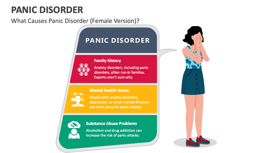 Panic Disorder PowerPoint and Google Slides Template - PPT Slides