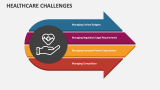 Healthcare Challenges PowerPoint and Google Slides Template - PPT Slides