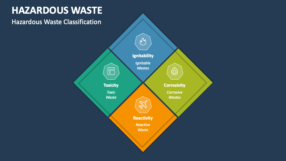 Hazardous Waste PowerPoint and Google Slides Template - PPT Slides