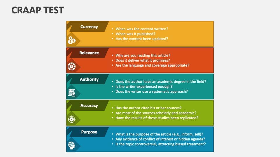 CRAAP Test PowerPoint and Google Slides Template - PPT Slides CRAAP Test PowerPoint and Google Slides Template - PPT Slides