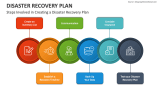 Disaster Recovery Plan PowerPoint Presentation Slides - PPT Template