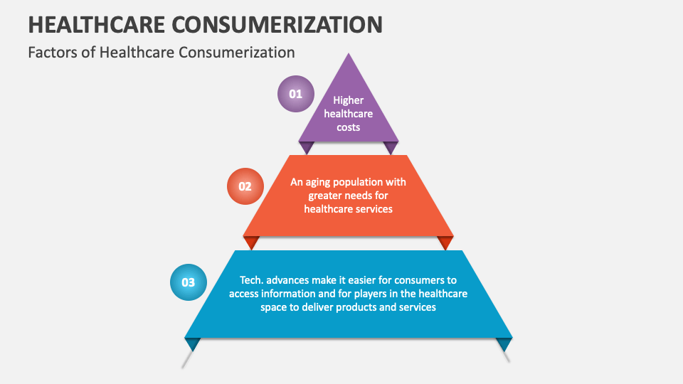 Healthcare Consumerization PowerPoint and Google Slides Template - PPT ...