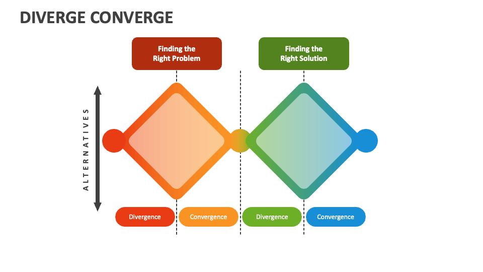 Diverge Converge PowerPoint Presentation Slides - PPT Template
