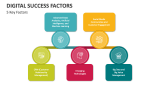 Digital Success Factors PowerPoint and Google Slides Template - PPT Slides