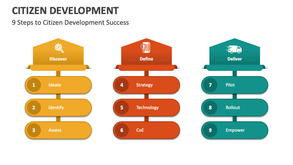 Citizen Development PowerPoint Presentation Slides - PPT Template