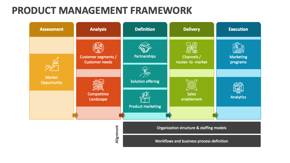 Product Management Framework PowerPoint Presentation Slides - PPT Template Product Management Framework PowerPoint Presentation Slides - PPT Template