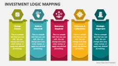 Investment Logic Mapping PowerPoint Presentation Slides - PPT Template