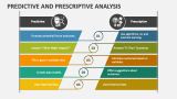 Predictive and Prescriptive Analysis PowerPoint Presentation Slides - PPT Template