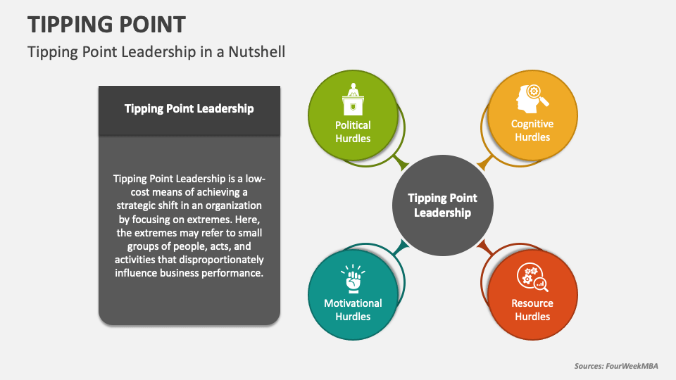 Tipping Point PowerPoint Presentation Slides - PPT Template