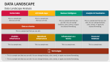 Data Landscape PowerPoint Presentation Slides - PPT Template