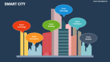 Smart City PowerPoint and Google Slides Template - PPT Slides