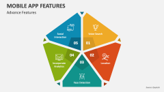 Mobile App Features PowerPoint and Google Slides Template - PPT Slides
