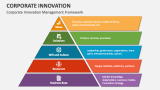 Corporate Innovation PowerPoint and Google Slides Template - PPT Slides