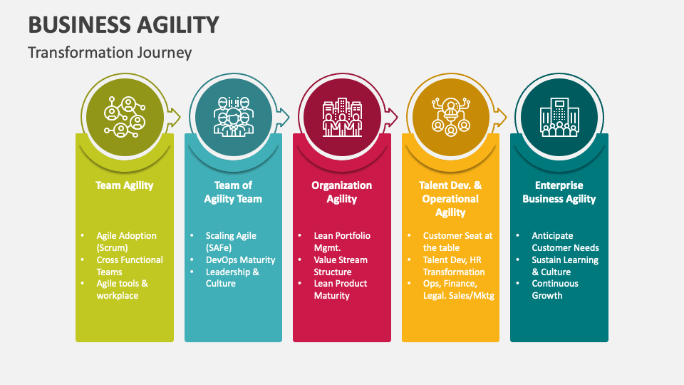 Business Agility PowerPoint and Google Slides Template - PPT Slides
