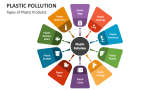 Plastic Pollution PowerPoint Presentation Slides - PPT Template