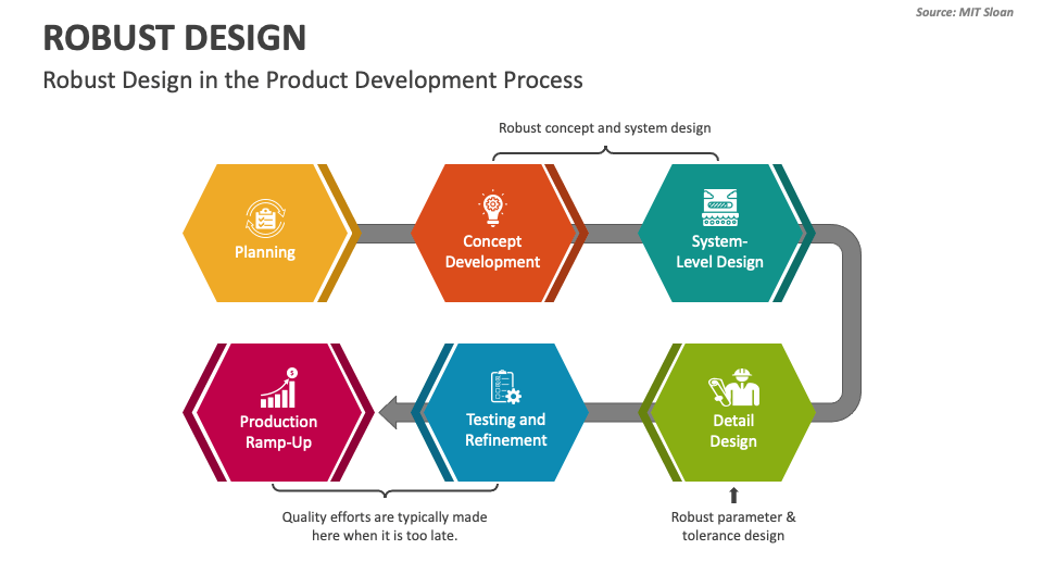Robust Design PowerPoint Presentation Slides - PPT Template Robust Design PowerPoint Presentation Slides - PPT Template