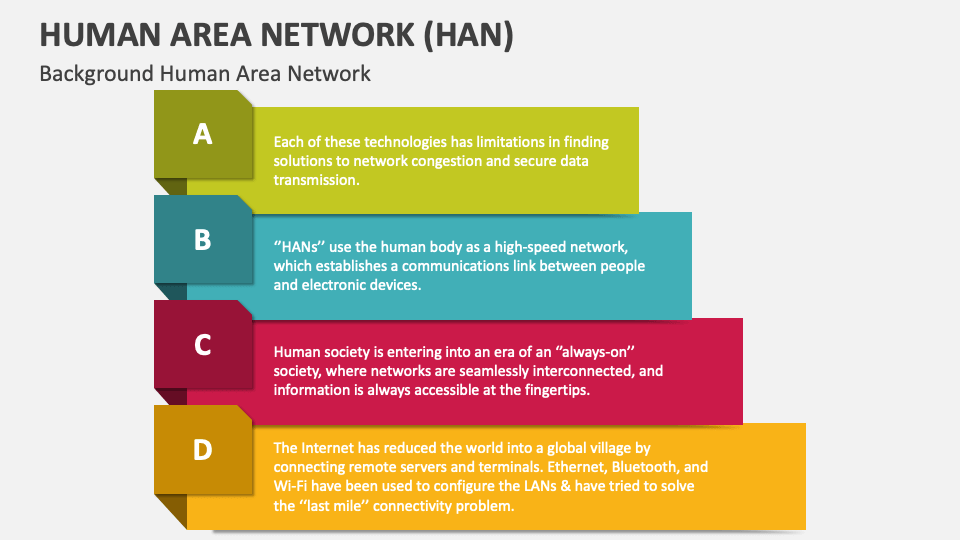 Human Area Network (HAN) PowerPoint and Google Slides Template - PPT Slides
